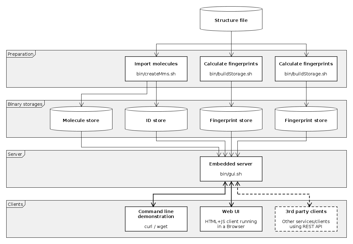 Rest api example md